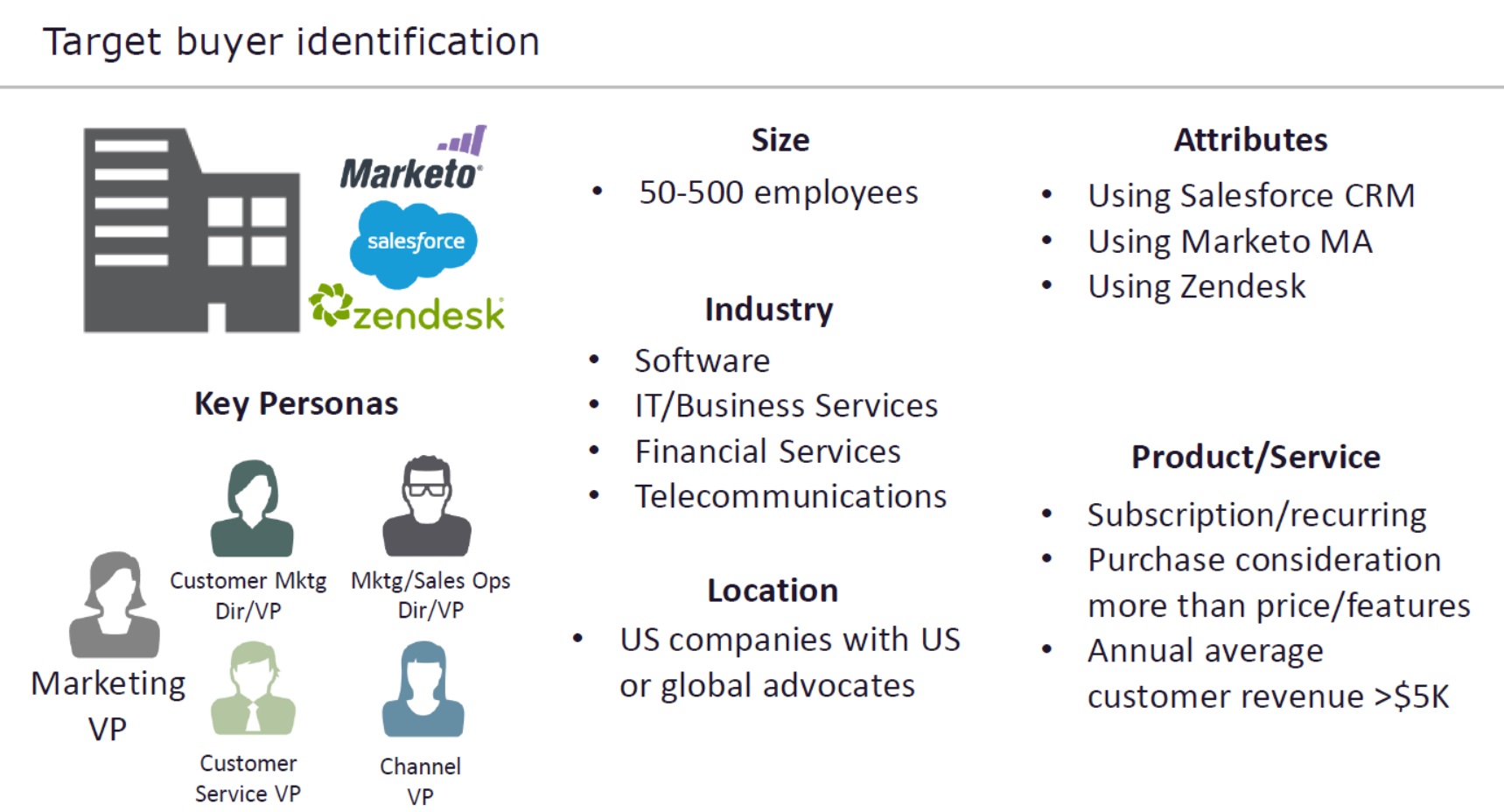 Focused B2B – Focused marketing to reach target buyers